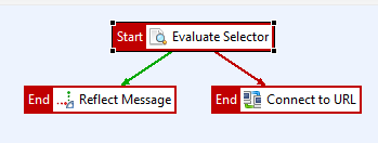 - The evaluate selector contains the following expression: